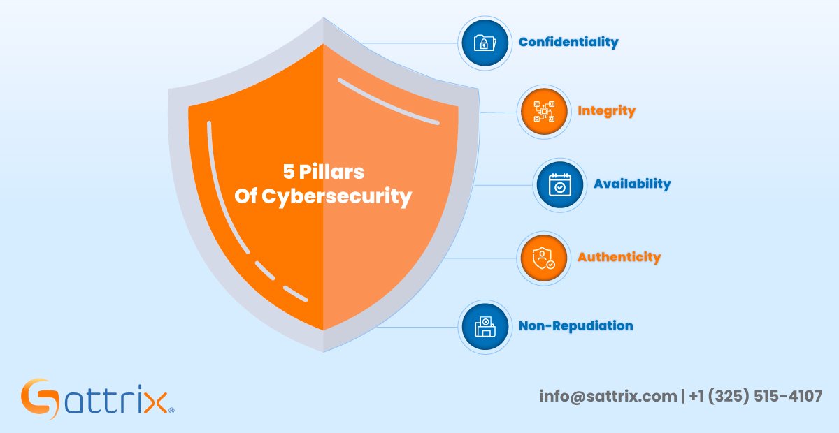 Sattrix Information Security DMCC (Cyber Security) in Dubai | Get ...