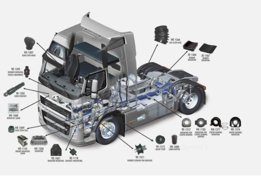 Multiparts Trading LLC (Auto Parts Stores ) in Dubai | Get Contact ...